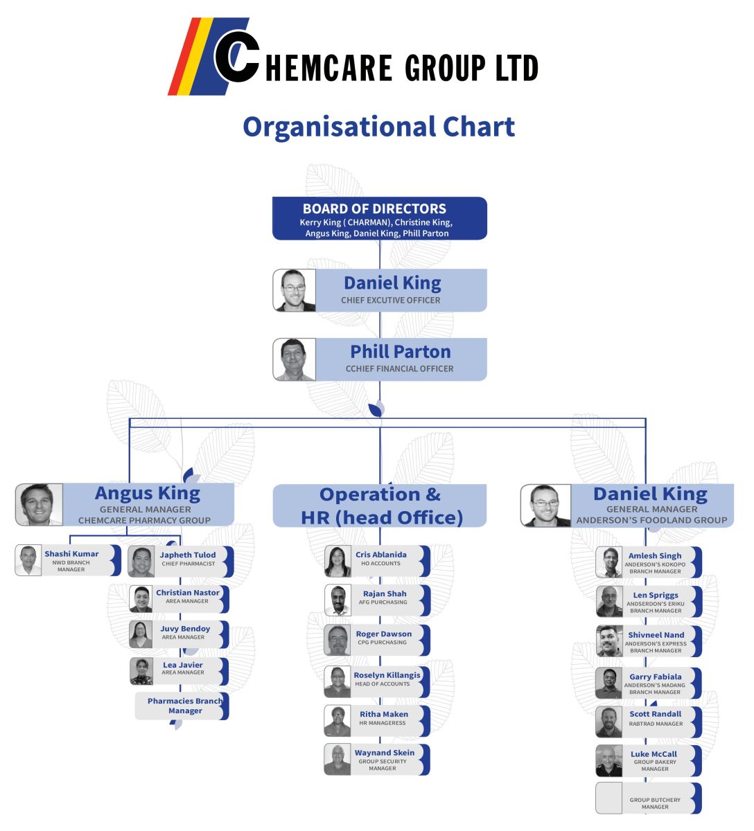 Our Team | Chemcare Group Ltd