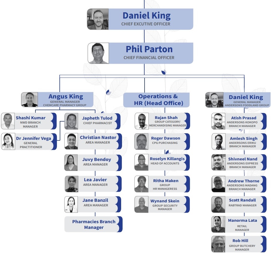 Our Team | Chemcare Group Ltd